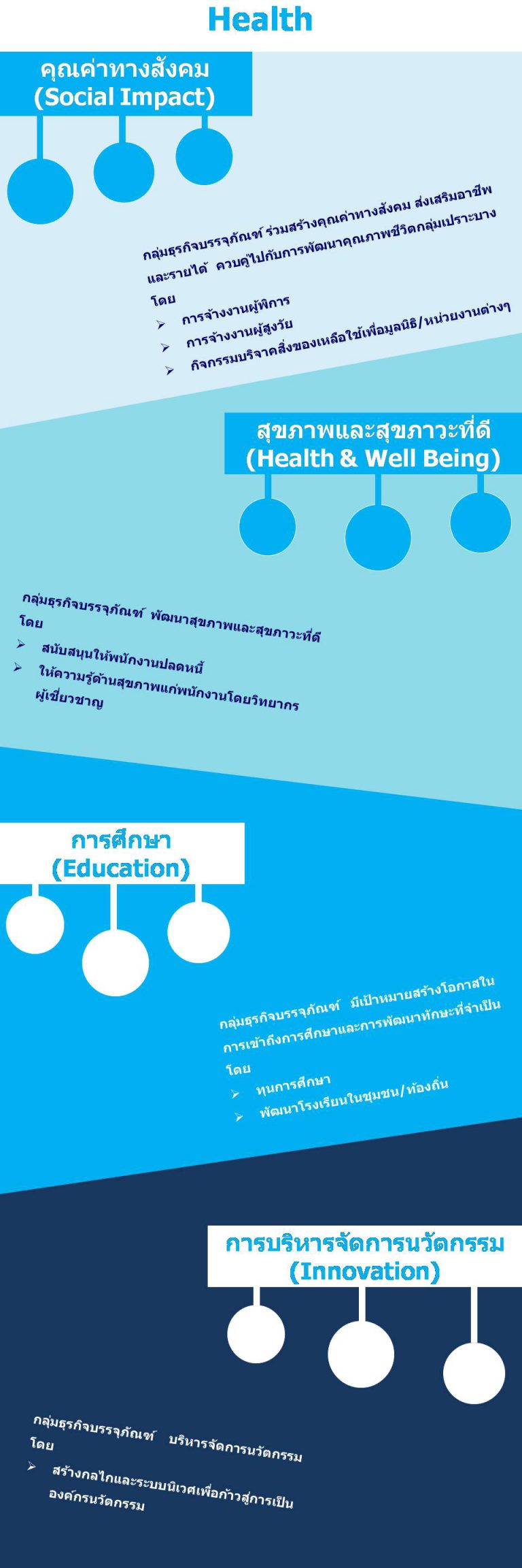 CPPC ผู้นำด้านบรรจุภัณฑ์พลาสติกครบวงจร ใช้ทรัพยากรใส่ใจสิ่งแวดล้อม